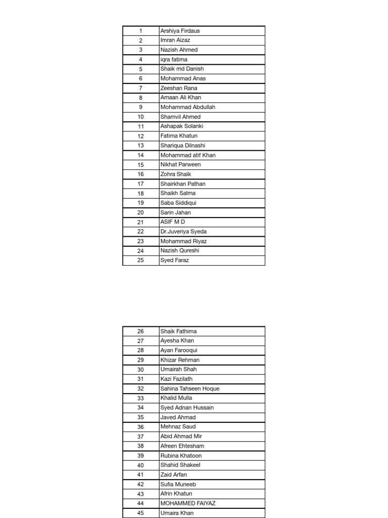 Roll Number Wise Name List | PDF
