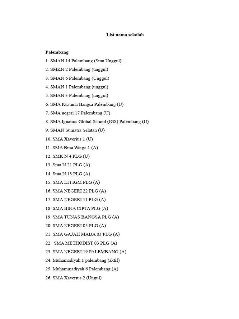 List nama sekolah | PDF