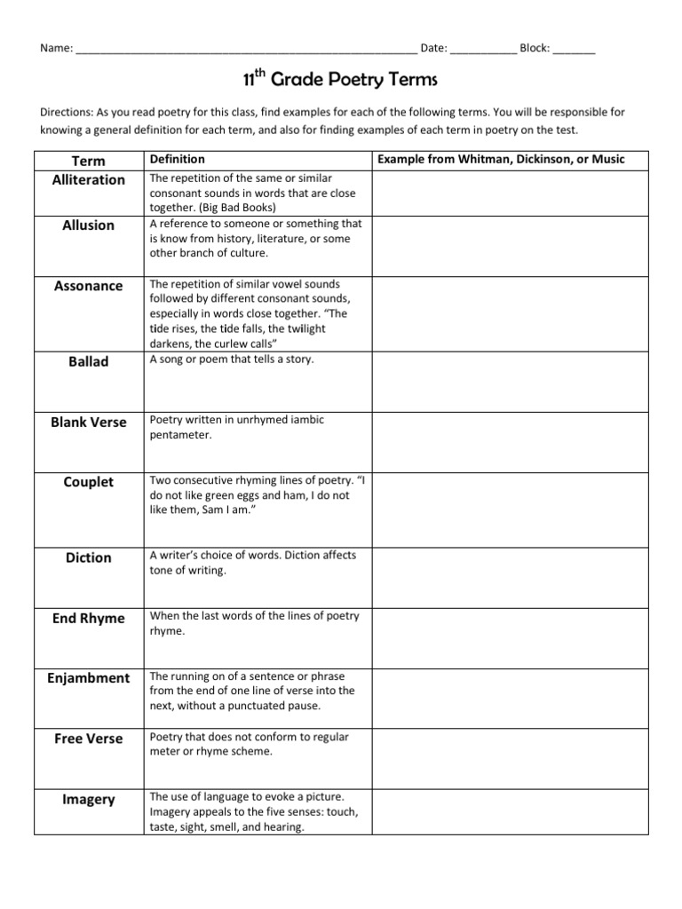 Poetry Terms Packet | PDF