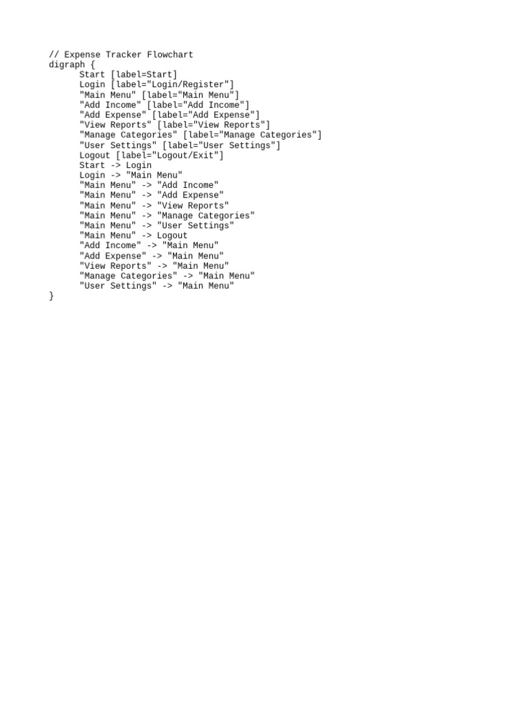 Expense Tracker Diagram | PDF