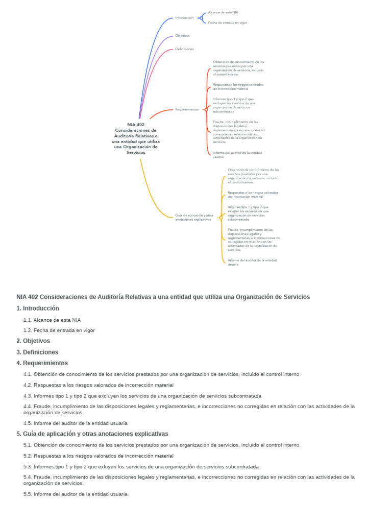 NIA 402 Consideraciones de Auditoría Relativas A Una Entidad Que ...