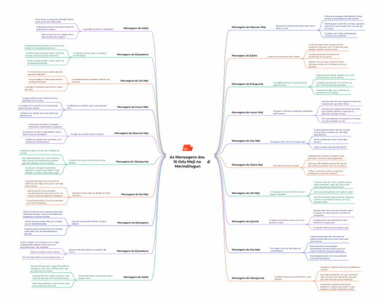 As Mensagens Dos 16 Odu Meji No Merindilogun | PDF