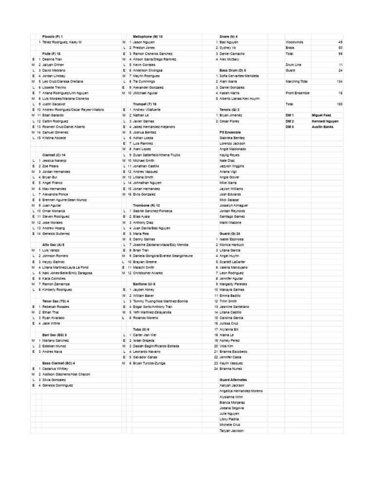 Marching Band Positions 2024-2025 - Full Marching Band Roster | PDF