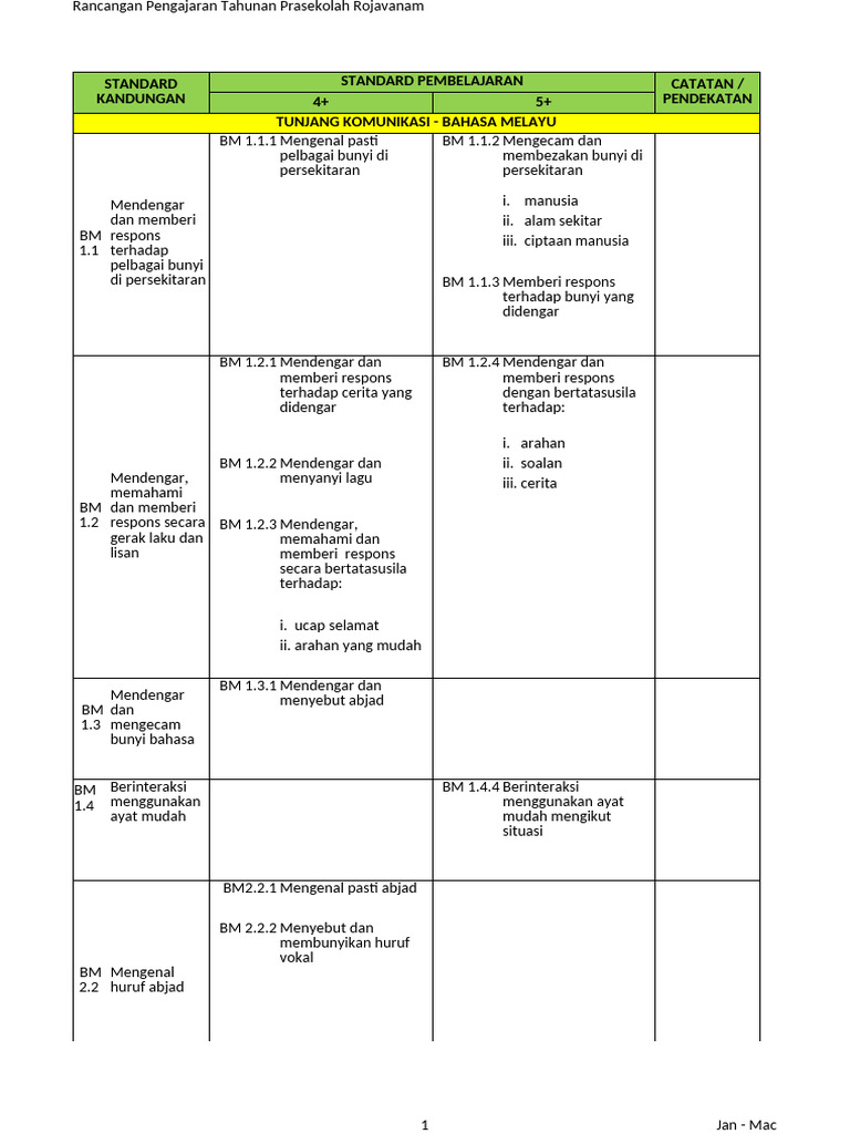 Prasekolah RPT | PDF