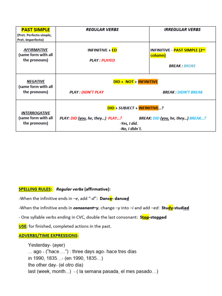 PAST SIMPLE CHART | PDF