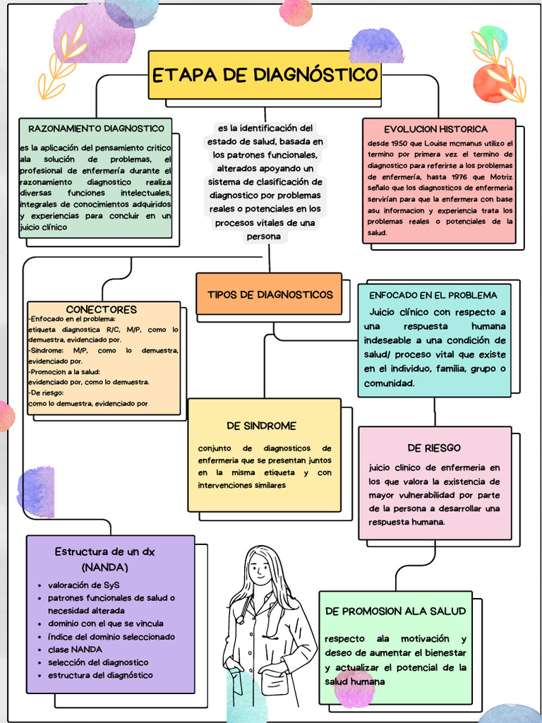 Etapa de Diagnóstico: Tipos de Diagnosticos Conectores | PDF