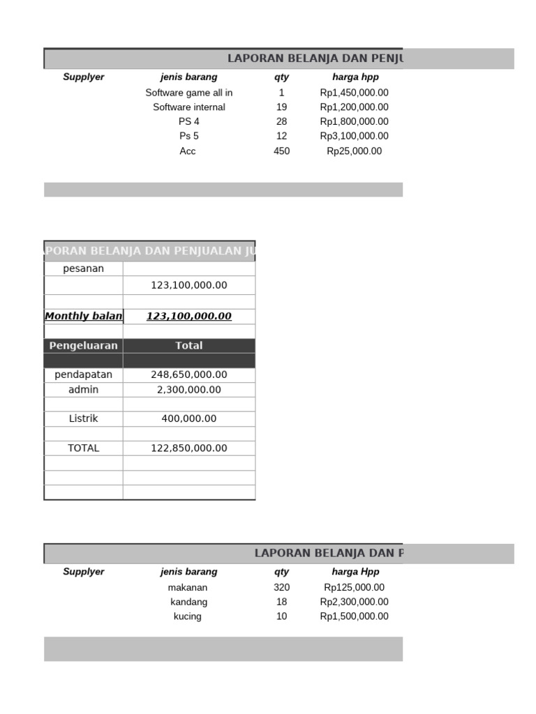 Data Penjualan 3 Usaha | PDF