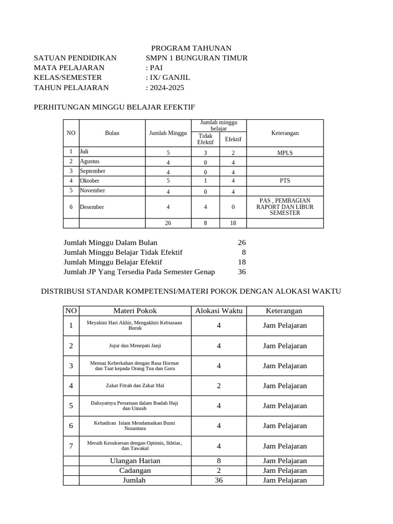 Prota Prosem Pai | PDF