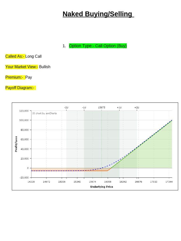 Option Strategies Short Notes | PDF