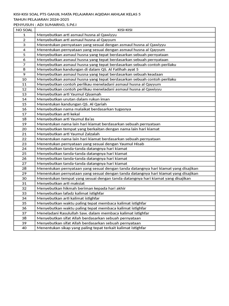 Kisi-Kisi Aqidah 5 PTS Ganjil 2024-2025 | PDF