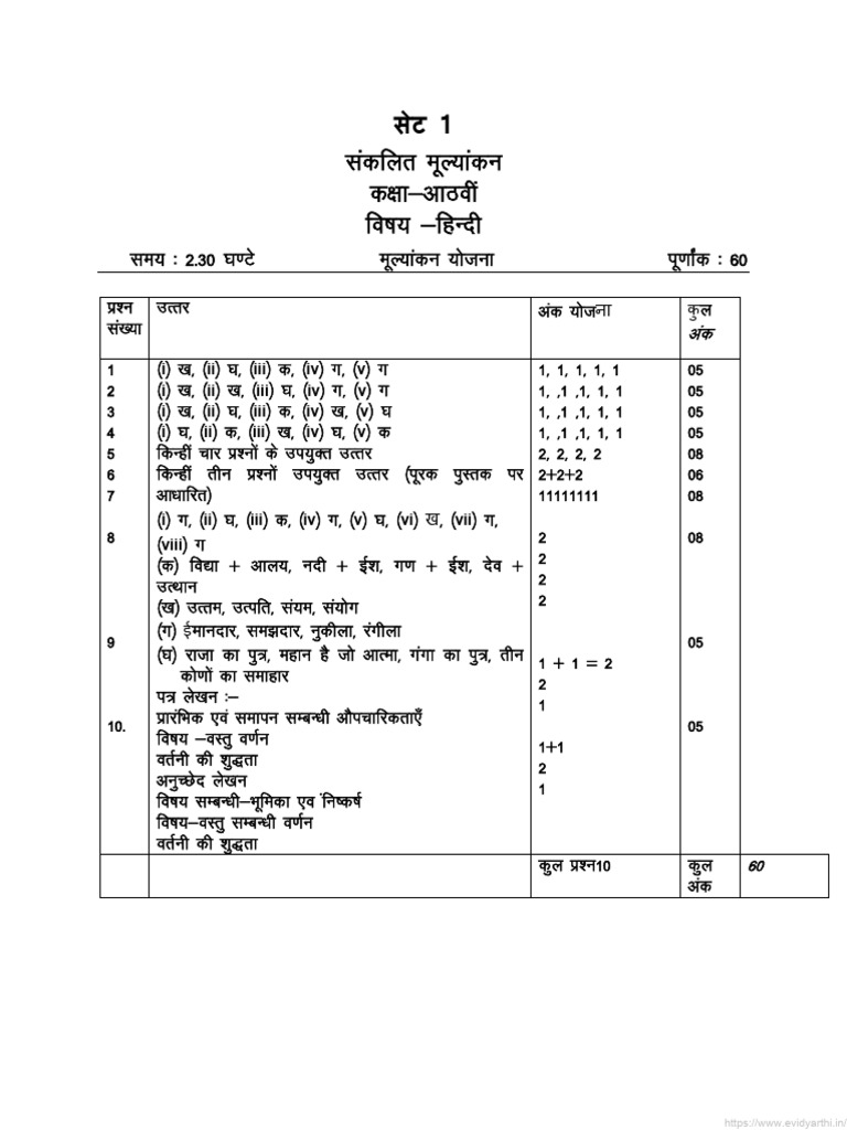 Cbse Class 8 Hindi Term I Marking Scheme 2023 24 | PDF