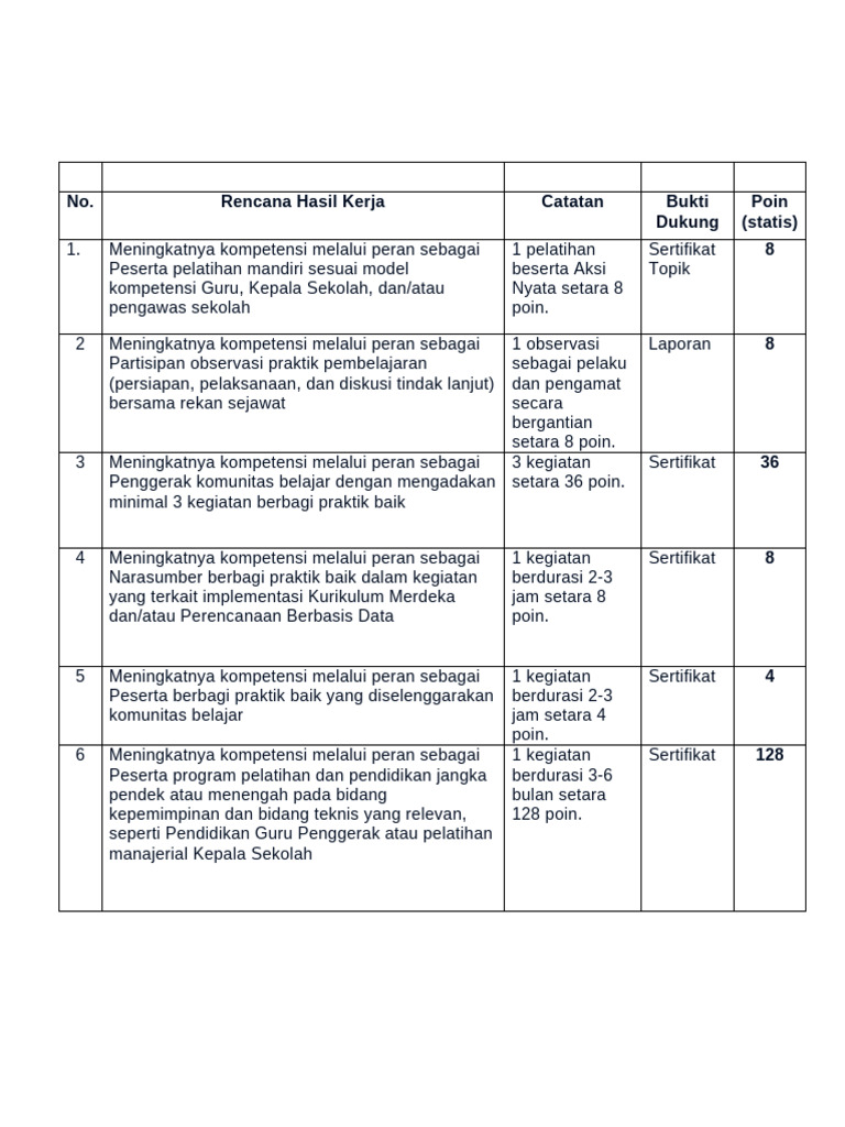 Bagaimana RHK PMM Dihitung | PDF