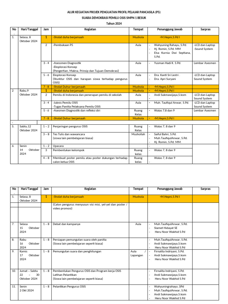 Alur p5 Suara Demokrasi CETAKAN KE 2 | PDF