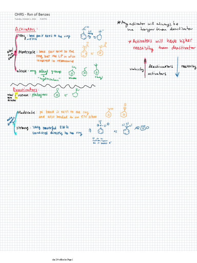RXN of Benzenes Notes | PDF