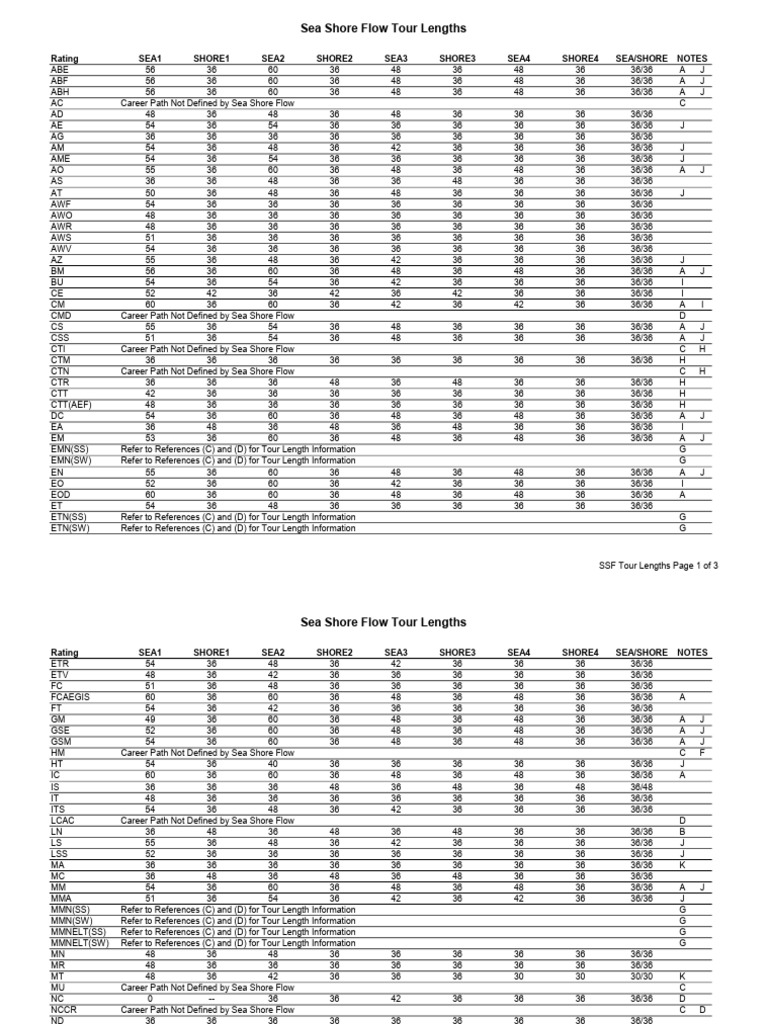 Sea Shore Flow Tour Lengths | PDF