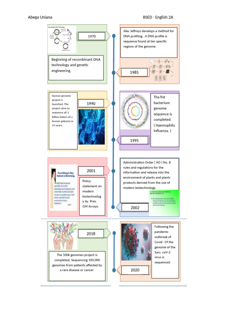 Timeline of Genetic | PDF