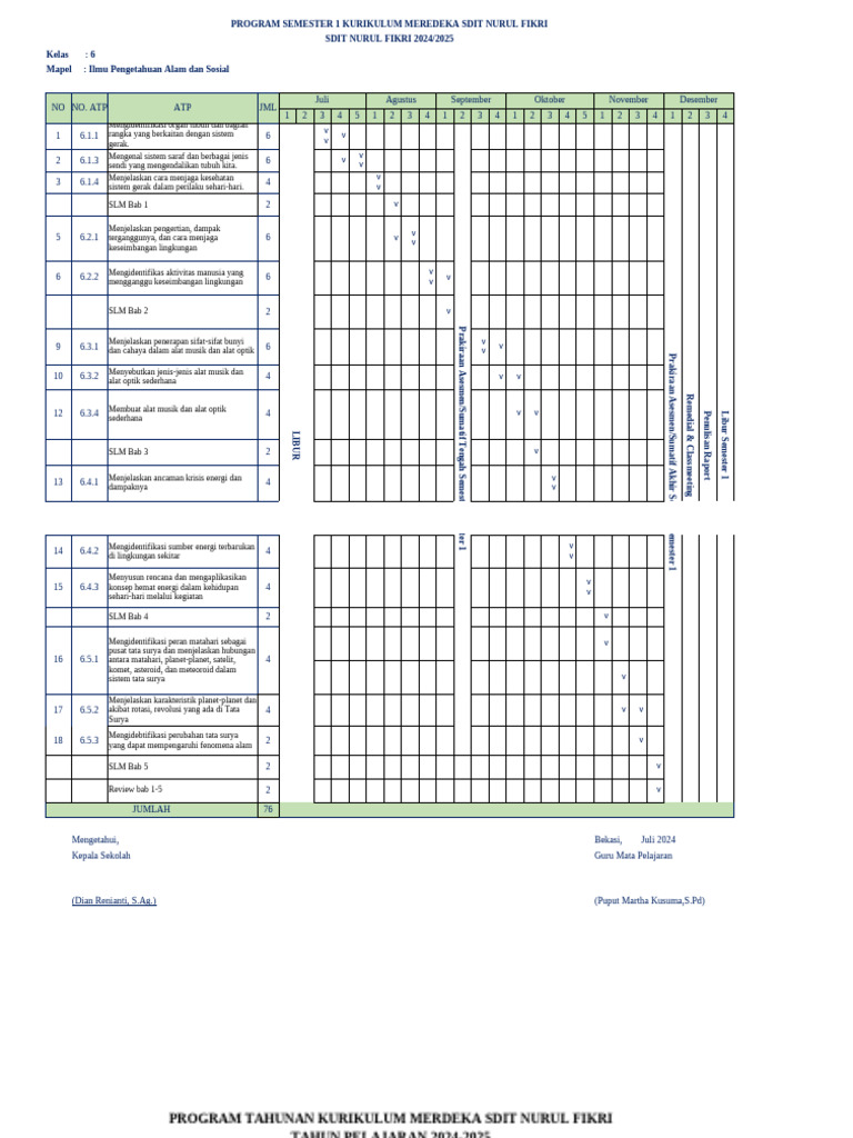 Prosem Dan Prota IPAS | PDF