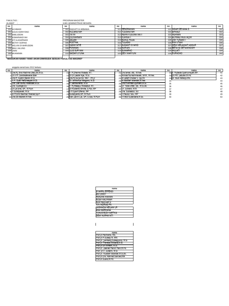 Label Undangan Wisuda 2023 | PDF