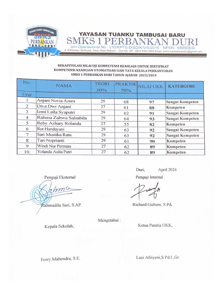 Nilai UKK OTKP | PDF