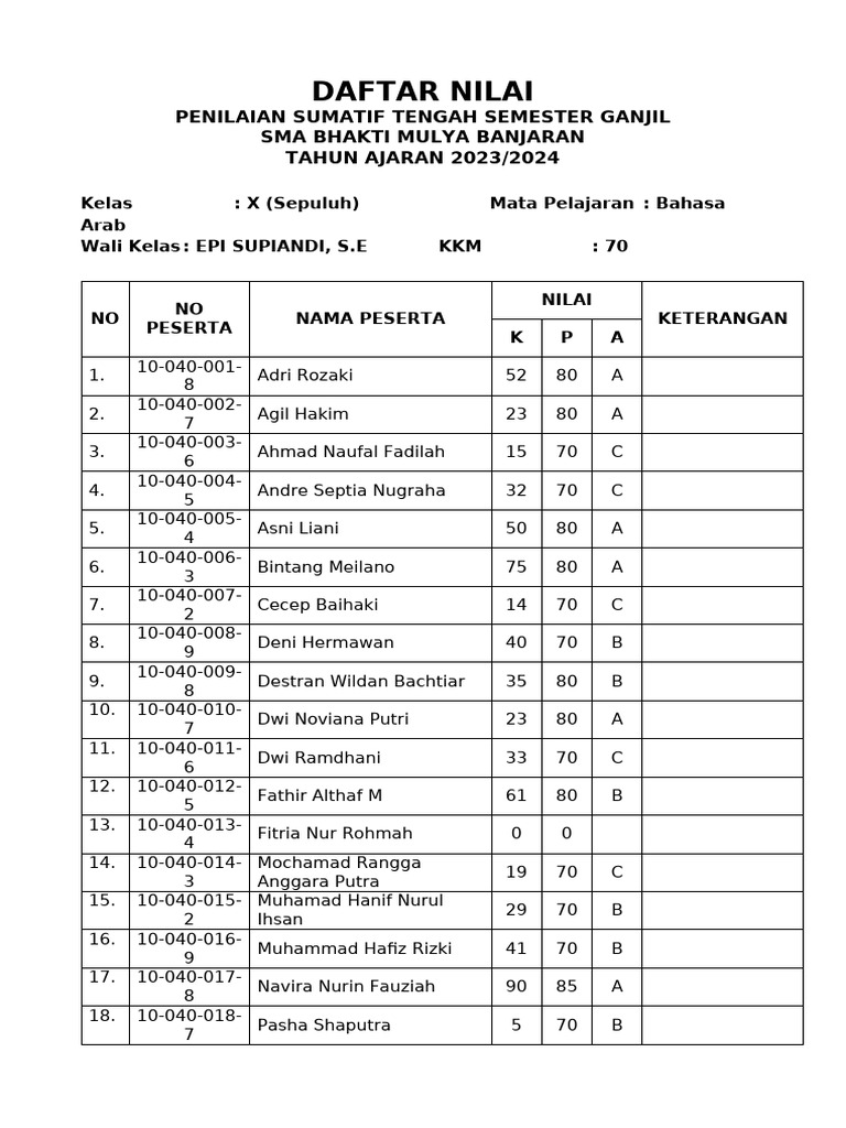 Nilai Arab 10 Pdf