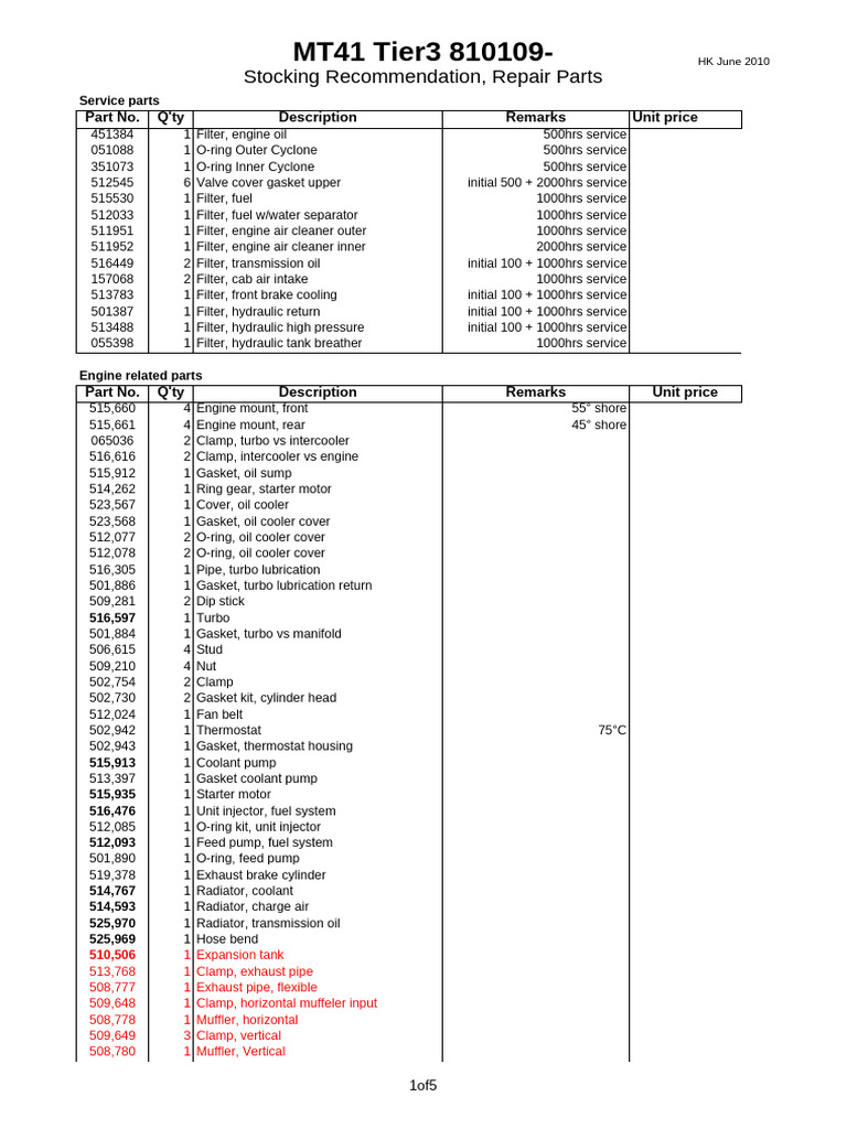 Recommended Stocking MT41 Tier3 810109 | PDF