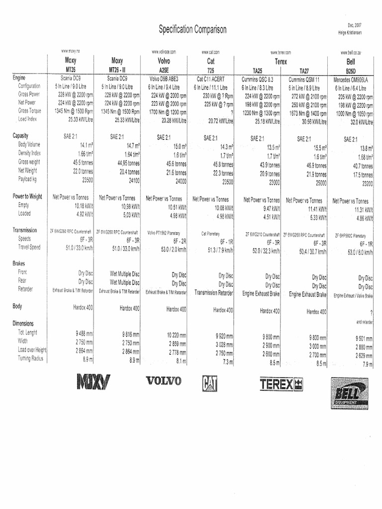 ADT Specification Compparison | PDF
