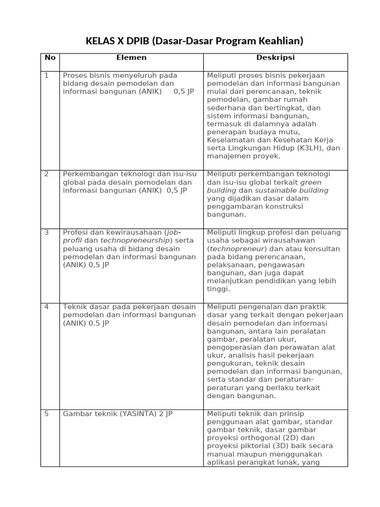 Jumlah Jam Mengajar DPIB | PDF