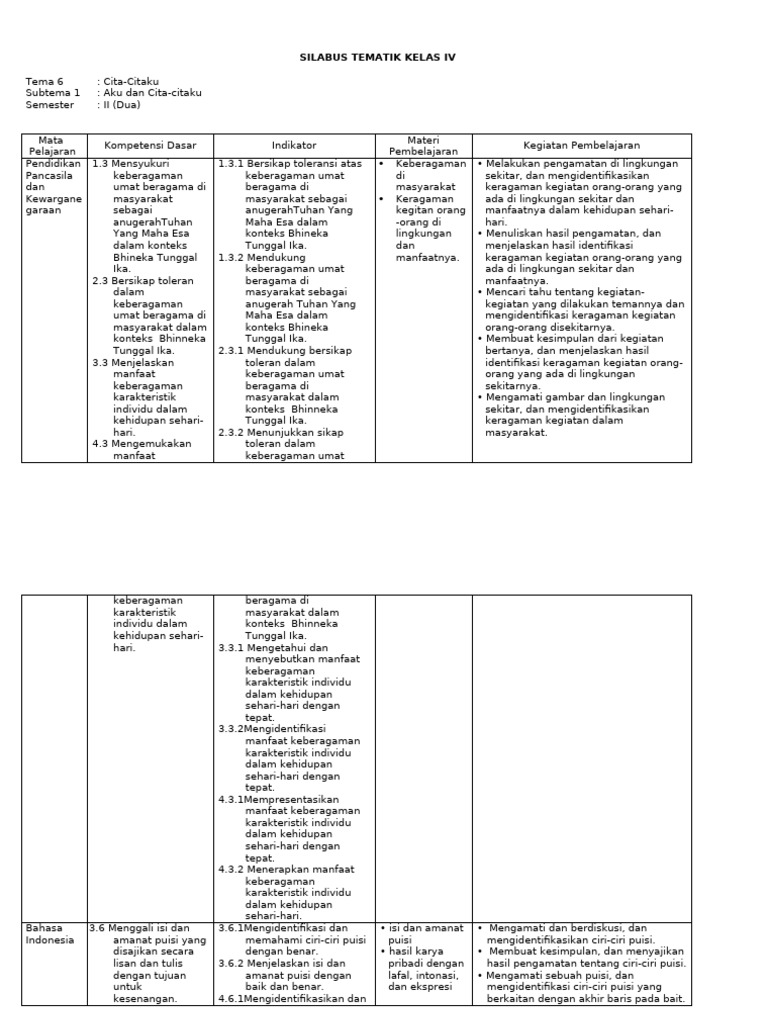 Silabus Kelas 4 Tema 6 | PDF