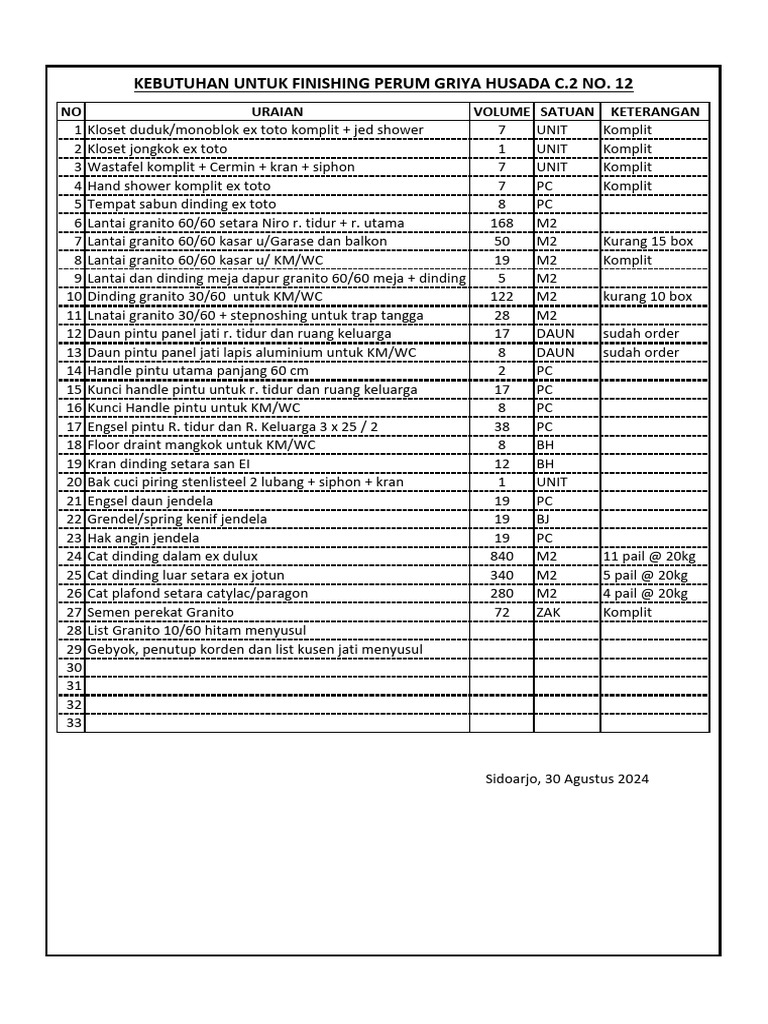 Kebutuhan Untuk Finishing Perum Griya Husada C.2 No. 12 | PDF