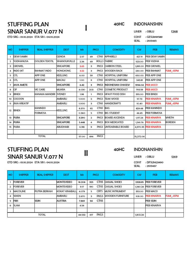 Stuff Plan 3 | PDF