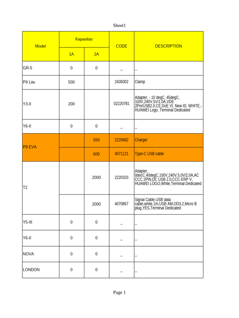 Adaptor Dan Usb Atomu | PDF