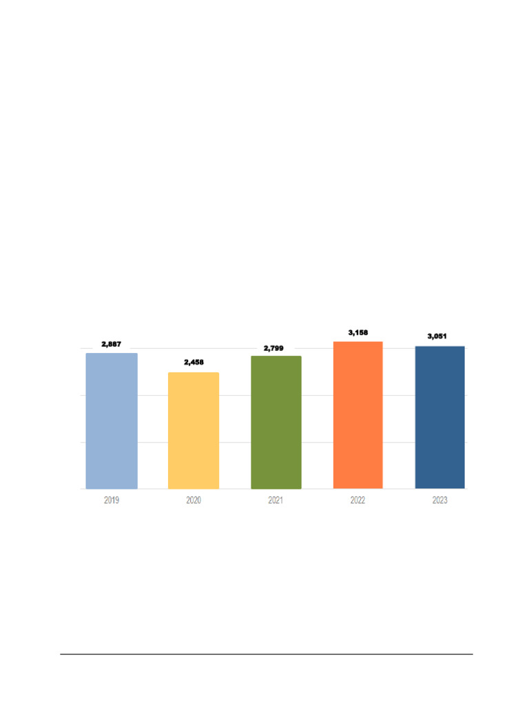 Informe General Año 2023 Página Web | PDF