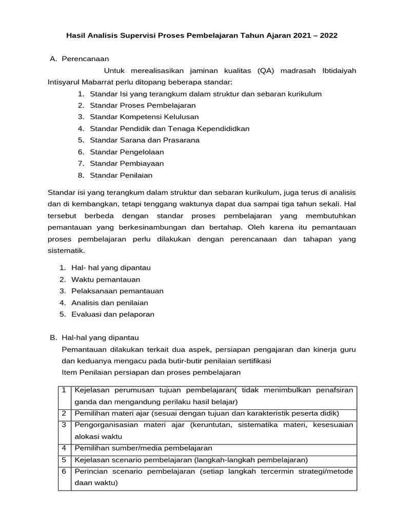 235 Dukumen Hasil Analisis Dan Tindak Lanjut Supervisi Pembelajaran | PDF