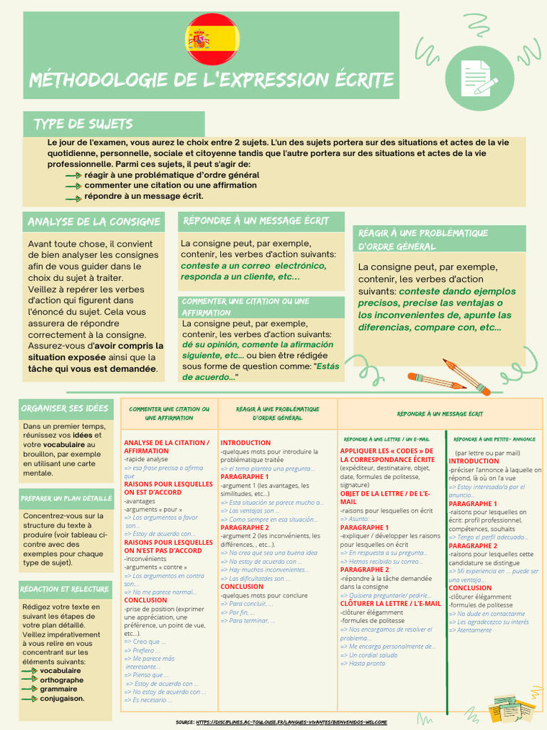 Esp - Méthodologie de L'expression Écrite | PDF