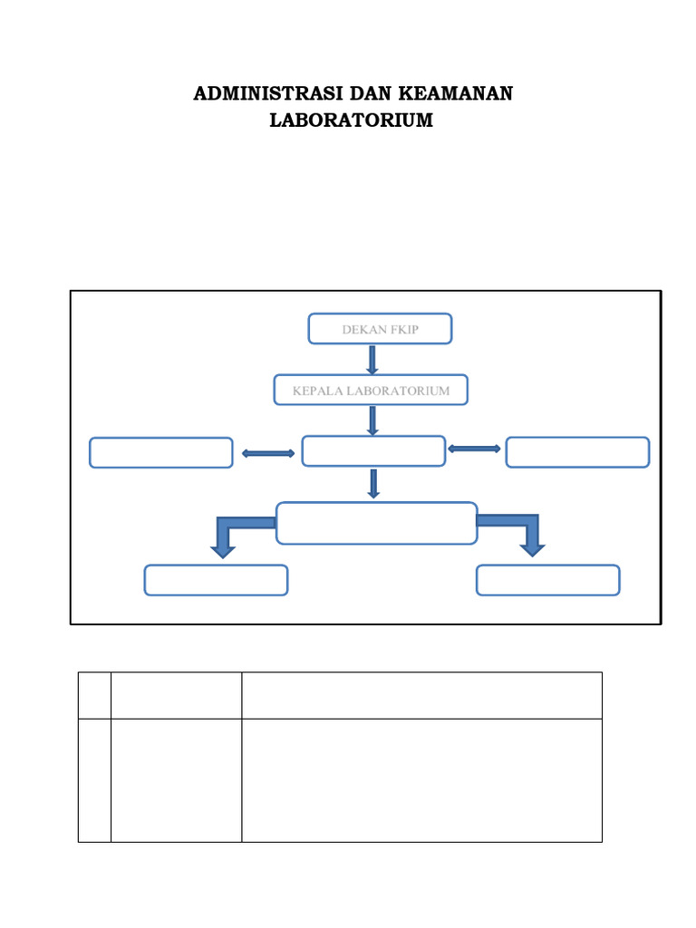 Yuli Maulina (23101111003) Administrasi Dan Keamanan Lab | PDF