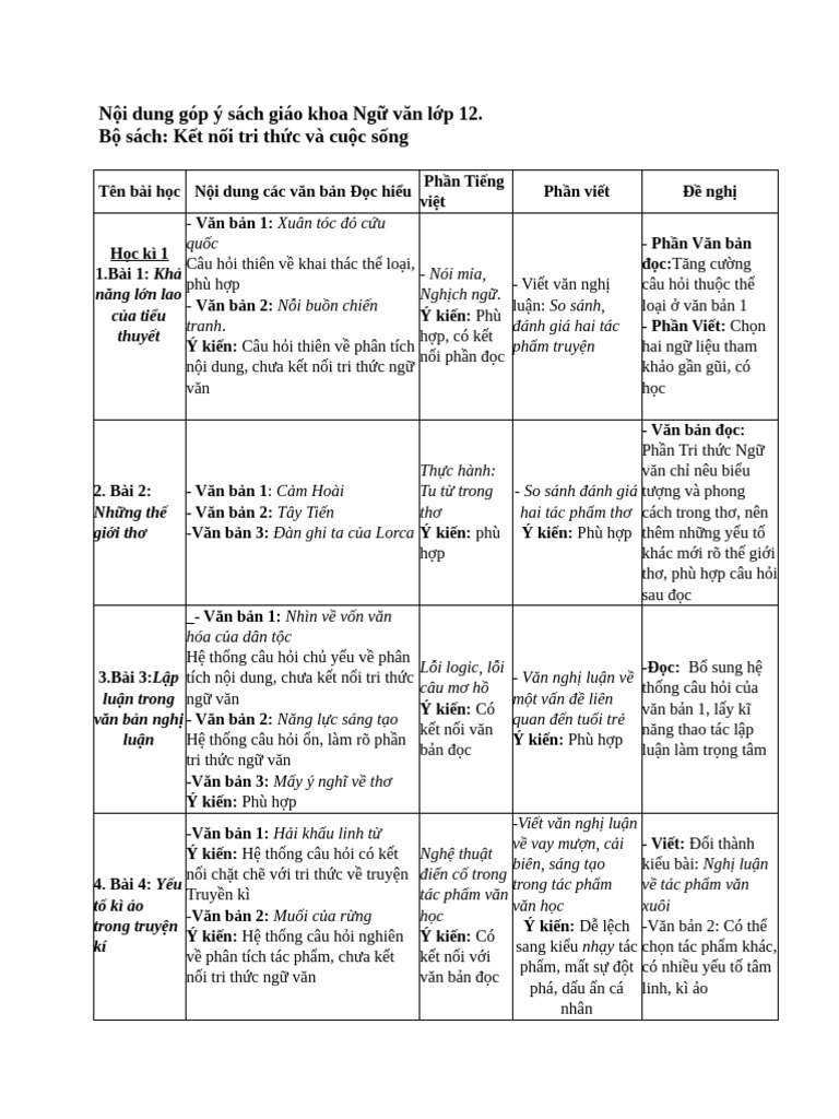Ngữ Văn - Kết Nối Tri Thức - Phan Thị Thu Hồng - Trường TH-THCS-THPT LTT | PDF