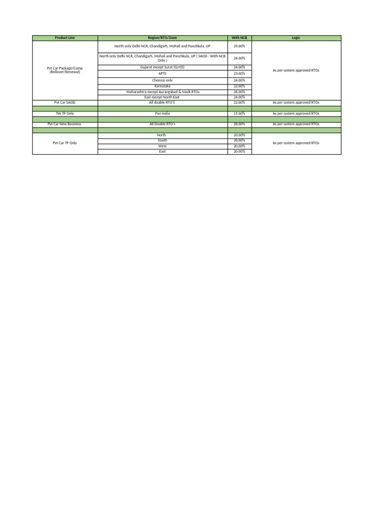 Zuno PO Grid - Oct'24 | PDF