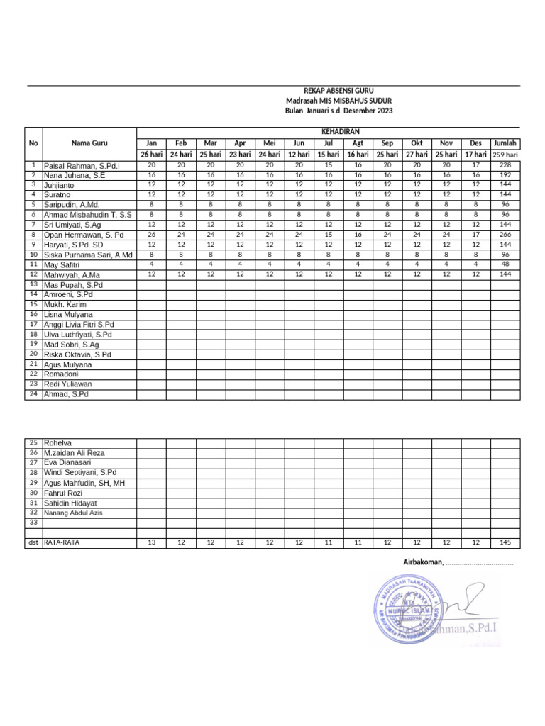 A.1 Rekap Absensi Guru | PDF