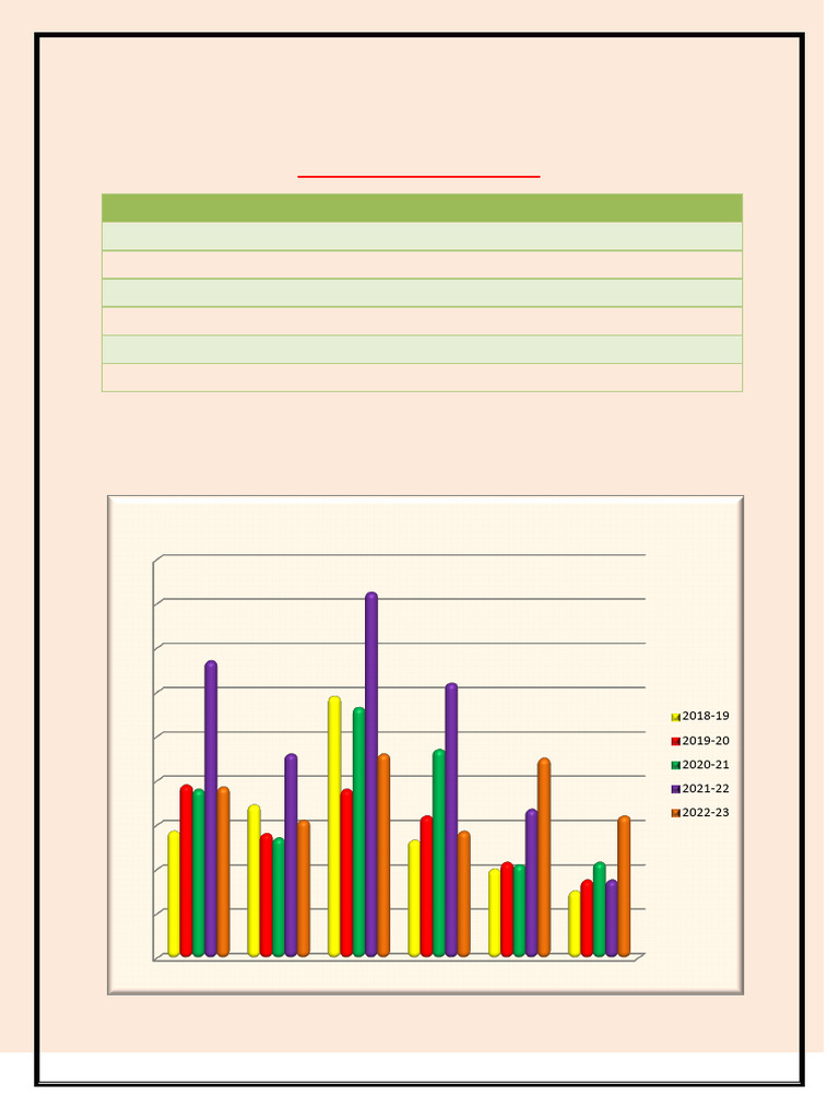 Placement Statistics | PDF