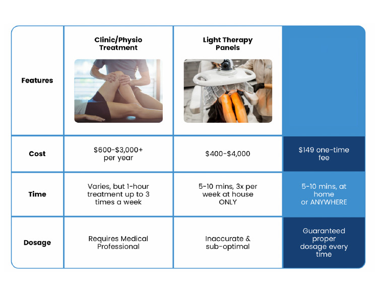 Light Therapy-3 | PDF