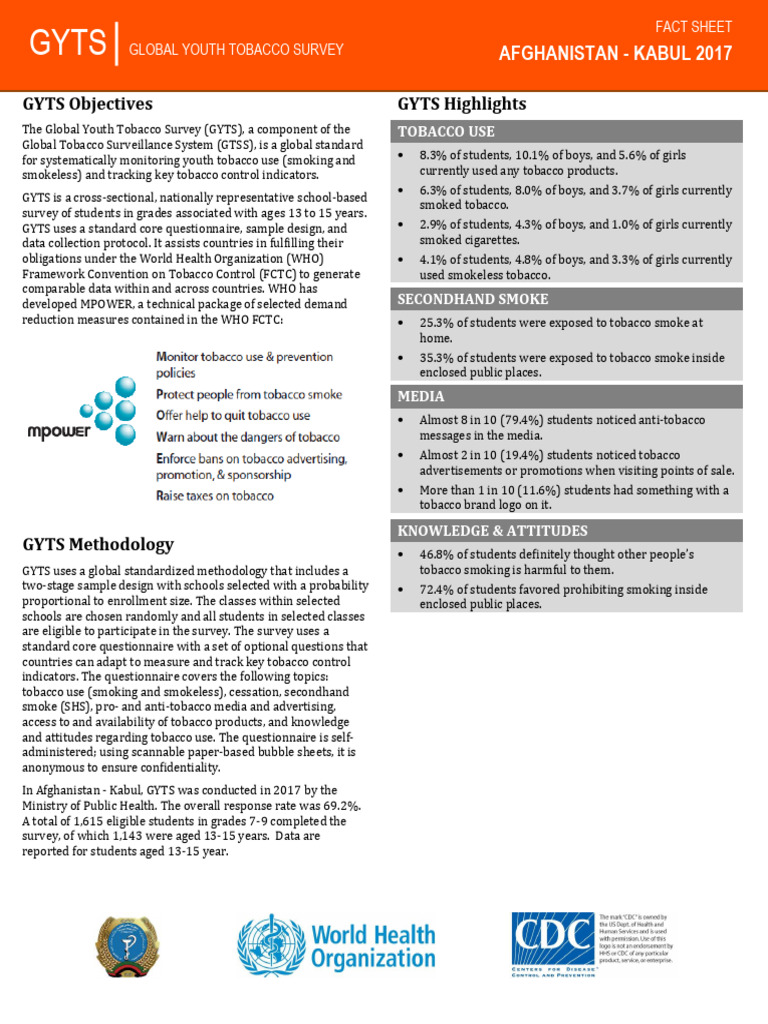 Afghanistan (Kabul) GYTS 2017 Factsheet (Ages 13-15) - 508tagged | PDF