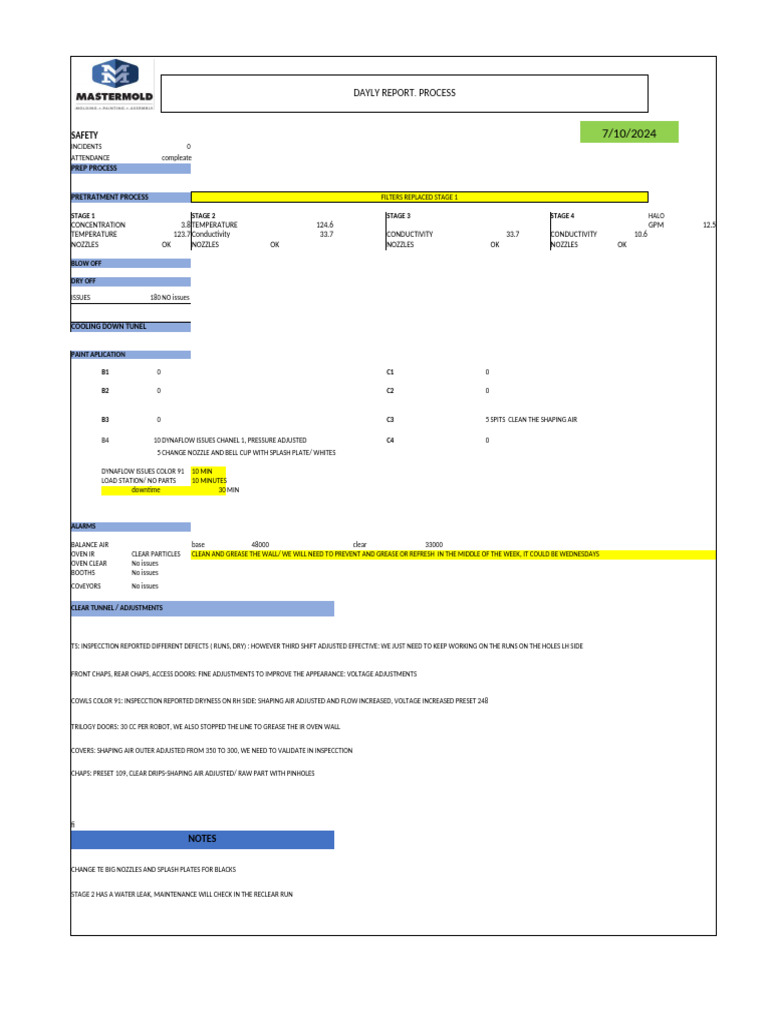SECOND Shift NOTES 07-10-24.... | PDF