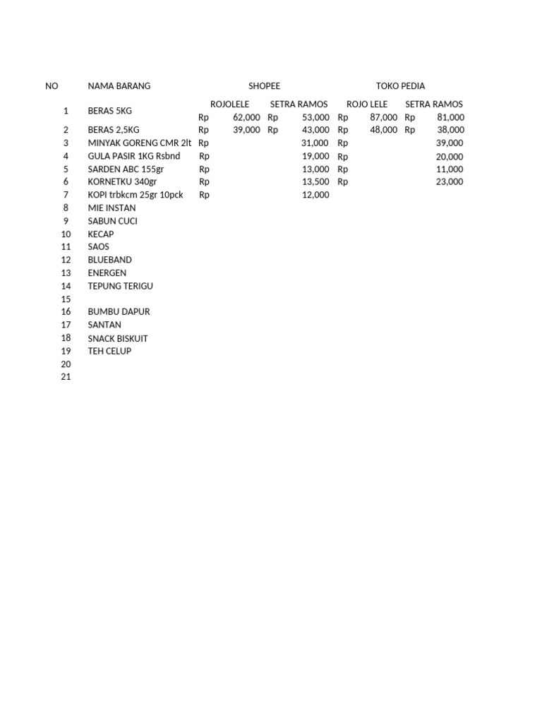Data Item Sembako | PDF