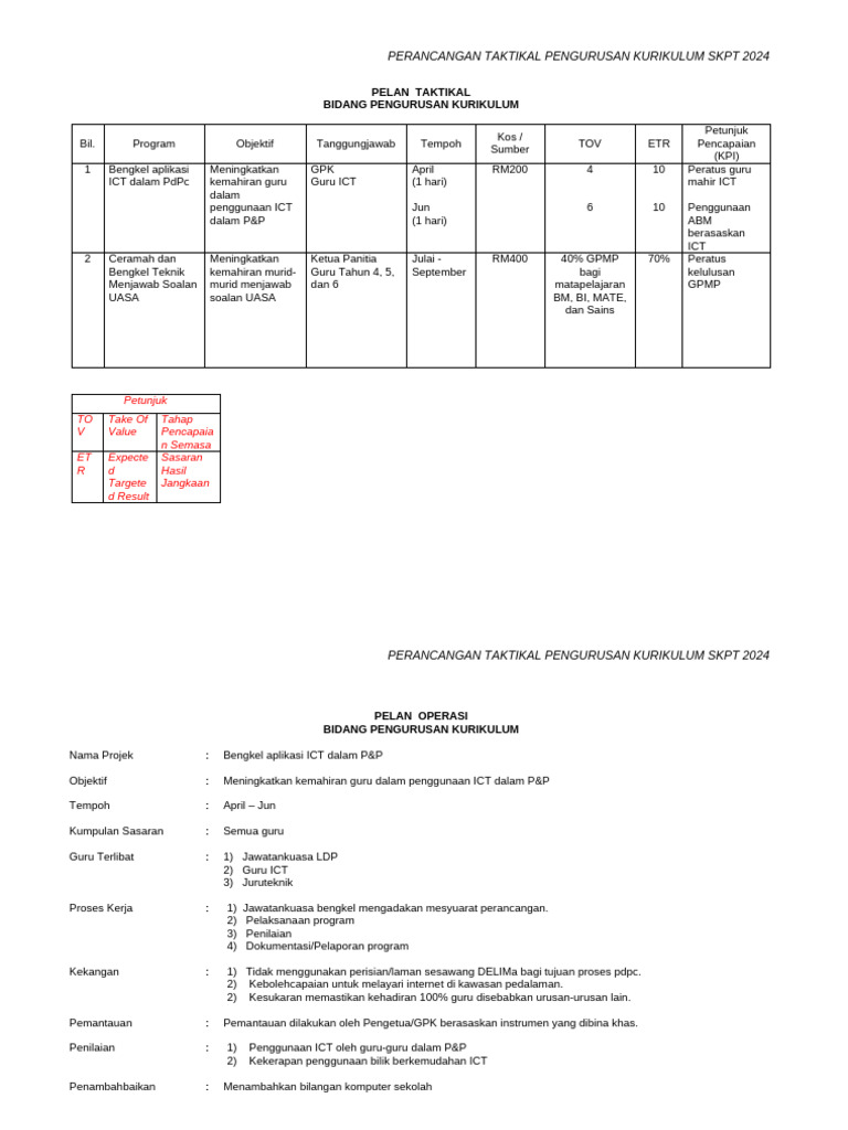 Pelan Taktikal | PDF