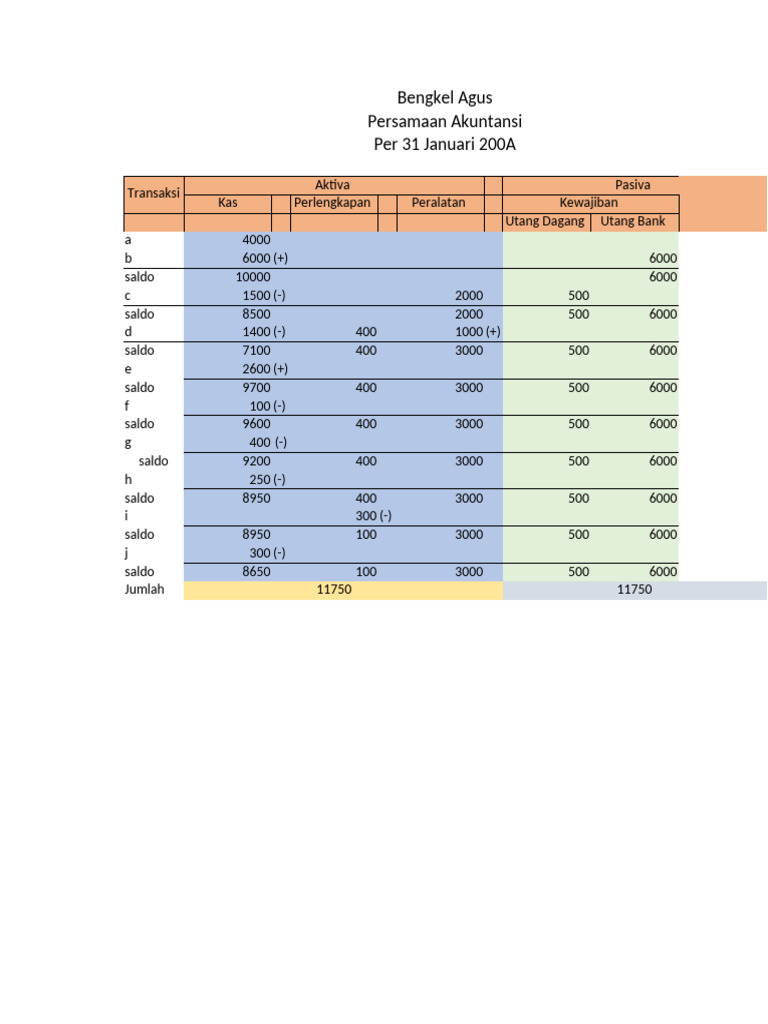 Laporan Keuangan Kel 1 | PDF