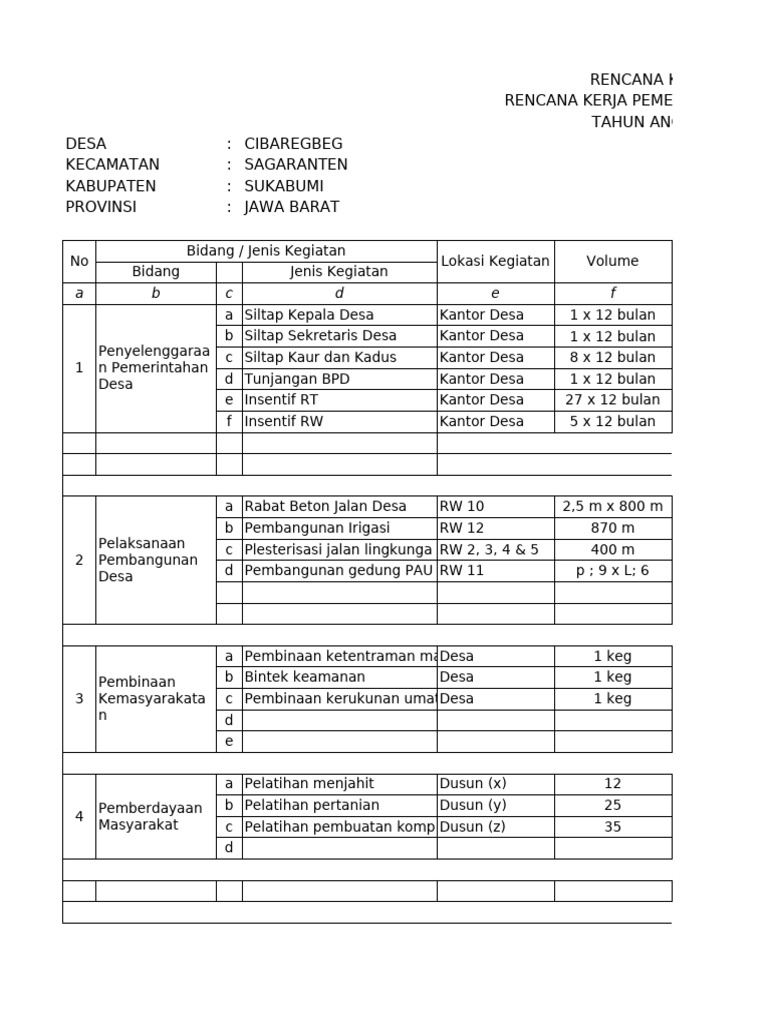 Rencana Program Dan Kegiatan | PDF
