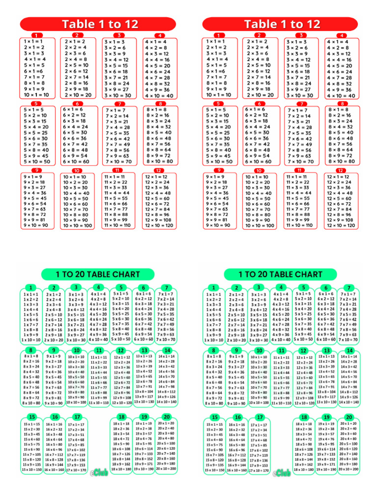 Multiplication Table 1-12 & 1-20 | PDF