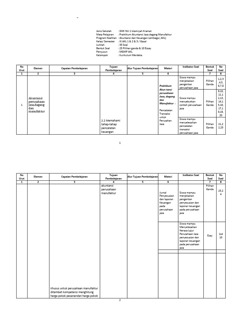Format Kisi-Kisi Psas Gasal Akt Jasa DM Akl Kelas Xi Ak 123 | PDF