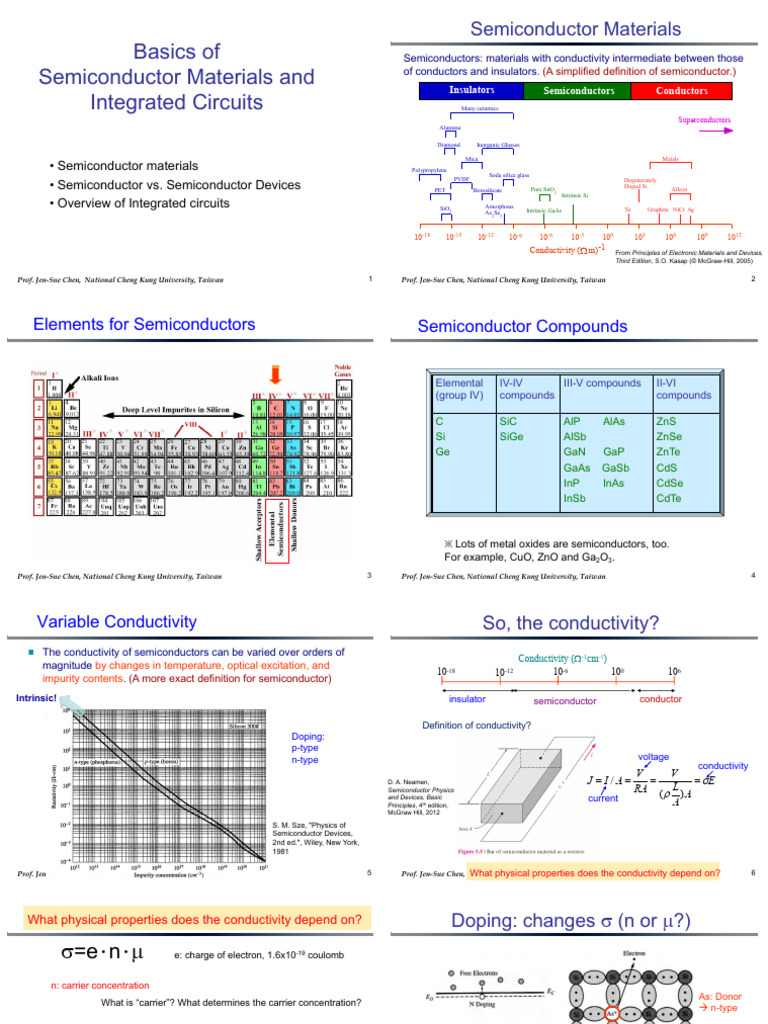 M250200 Topic1 | PDF