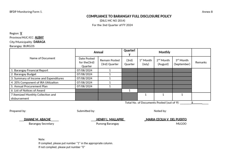 BFDP Quarterly Compliance Report | PDF